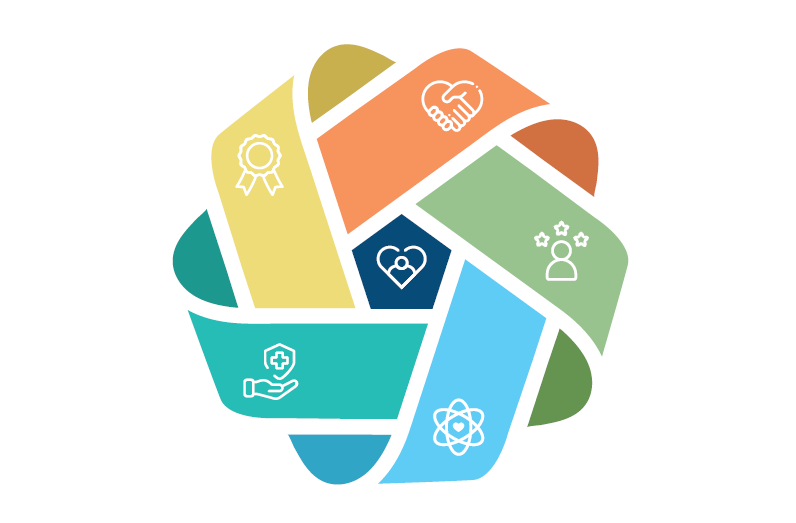 Intercare - Careers